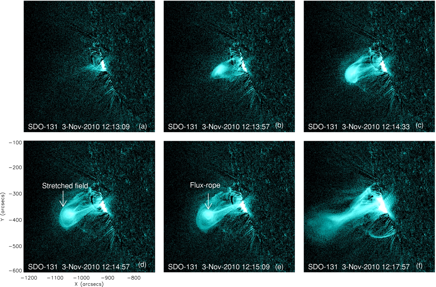 OBSERVING FLUX ROPE FORMATION DURING THE IMPULSIVE PHASE OF A SOLAR ...