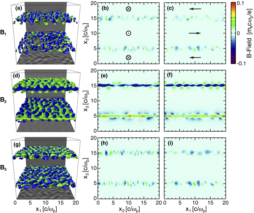 LARGE-SCALE MAGNETIC FIELD GENERATION VIA THE KINETIC KELVIN–HELMHOLTZ INSTABILITY IN ...