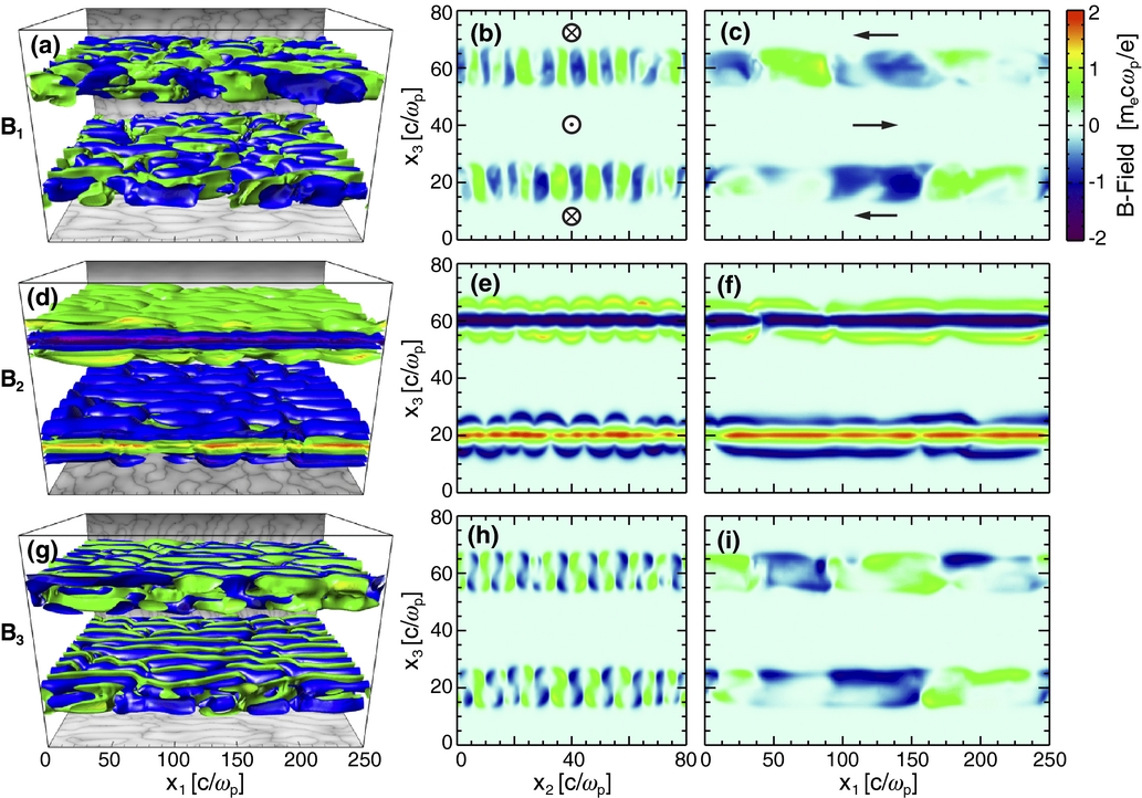 LARGE-SCALE MAGNETIC FIELD GENERATION VIA THE KINETIC KELVIN–HELMHOLTZ INSTABILITY IN ...