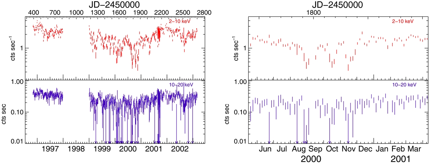 X-RAY DIPS IN THE SEYFERT GALAXY FAIRALL 9: COMPTON-THICK "COMETS" OR A ...