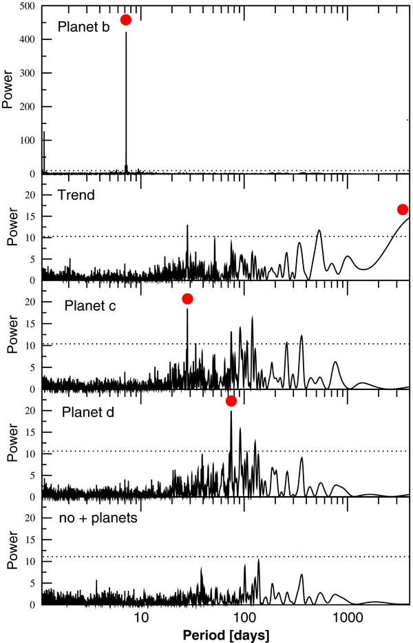 A PLANETARY SYSTEM AROUND THE NEARBY M DWARF GJ 667C WITH AT LEAST ONE ...