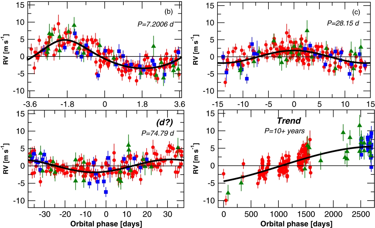 A PLANETARY SYSTEM AROUND THE NEARBY M DWARF GJ 667C WITH AT LEAST ONE ...