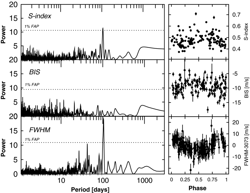A PLANETARY SYSTEM AROUND THE NEARBY M DWARF GJ 667C WITH AT LEAST ONE ...