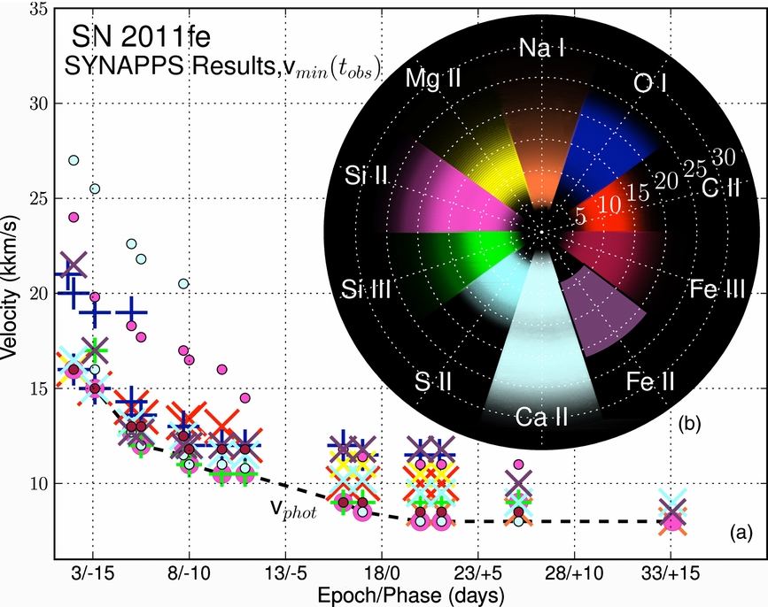 ANALYSIS OF THE EARLY-TIME OPTICAL SPECTRA OF SN 2011fe IN M101 ...