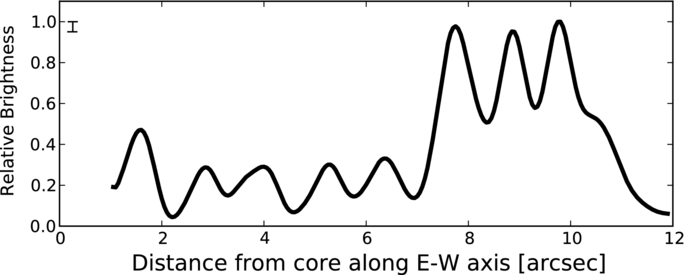 PERIODIC STRUCTURE IN THE MEGAPARSEC-SCALE JET OF PKS 0637−752 - IOPscience