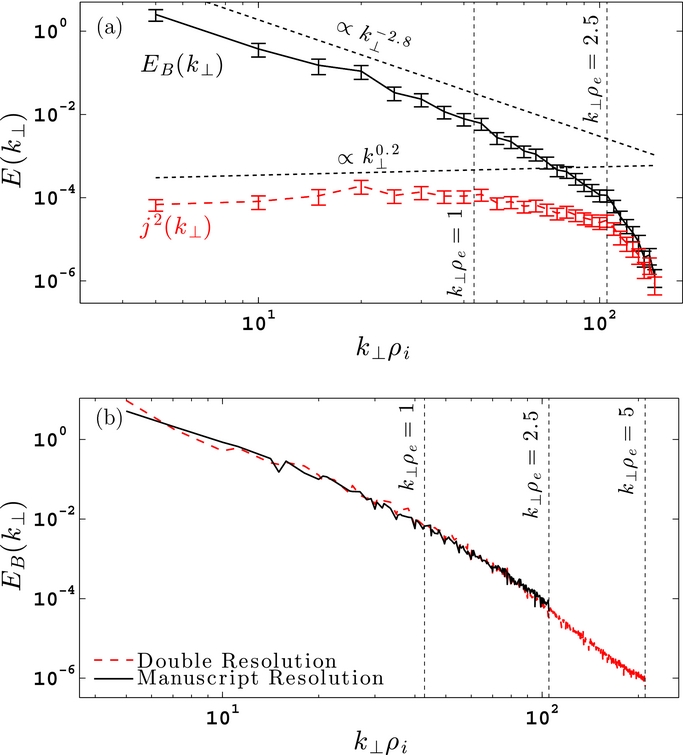 CURRENT SHEETS AND COLLISIONLESS DAMPING IN KINETIC PLASMA TURBULENCE ...