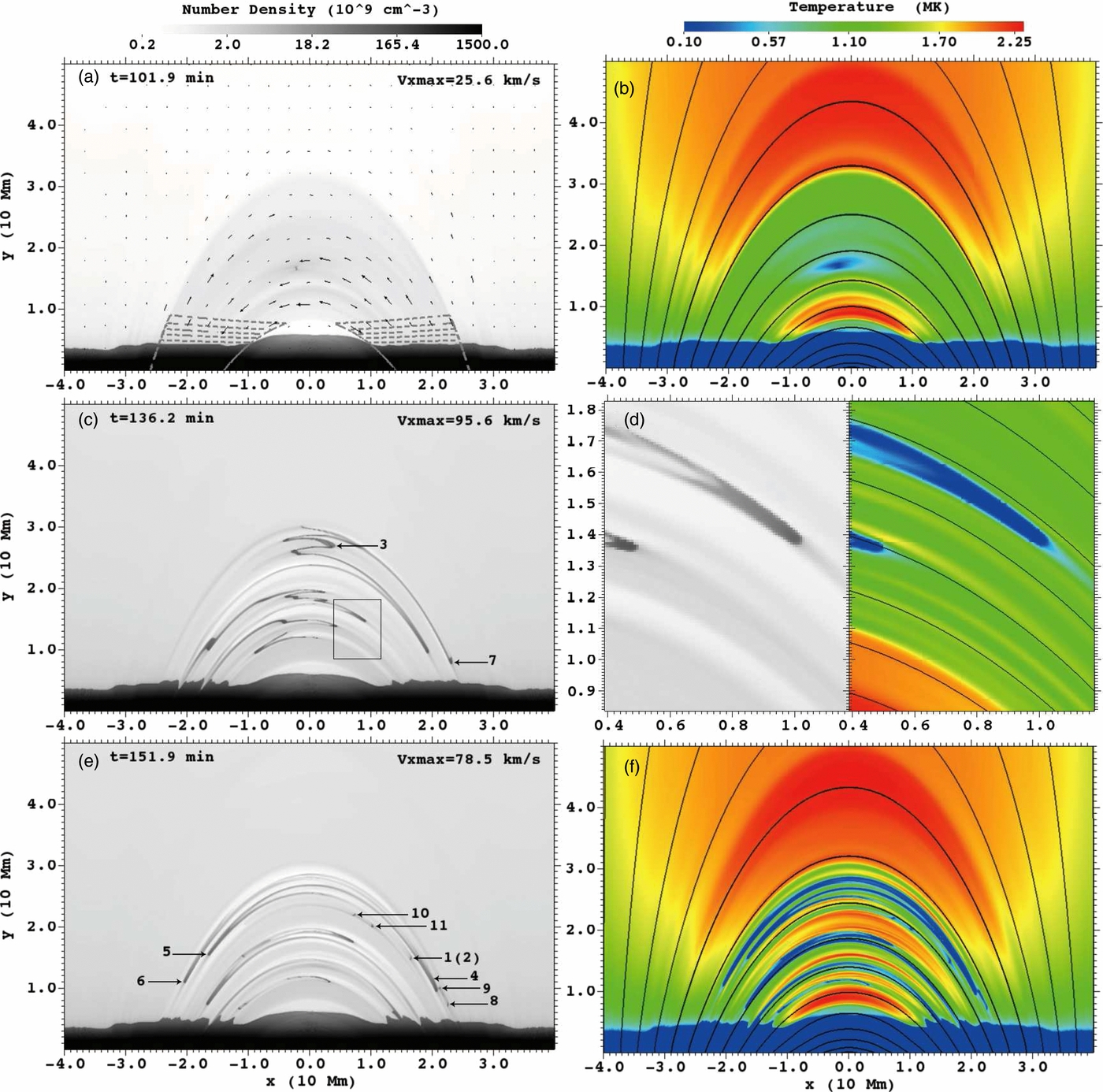 MULTIDIMENSIONAL MODELING OF CORONAL RAIN DYNAMICS - IOPscience