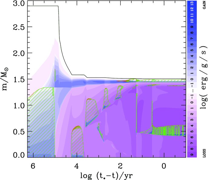 ULTRA-STRIPPED TYPE Ic SUPERNOVAE FROM CLOSE BINARY EVOLUTION - IOPscience