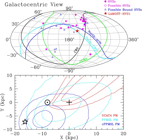 THE FIRST HYPERVELOCITY STAR FROM THE LAMOST SURVEY - IOPscience