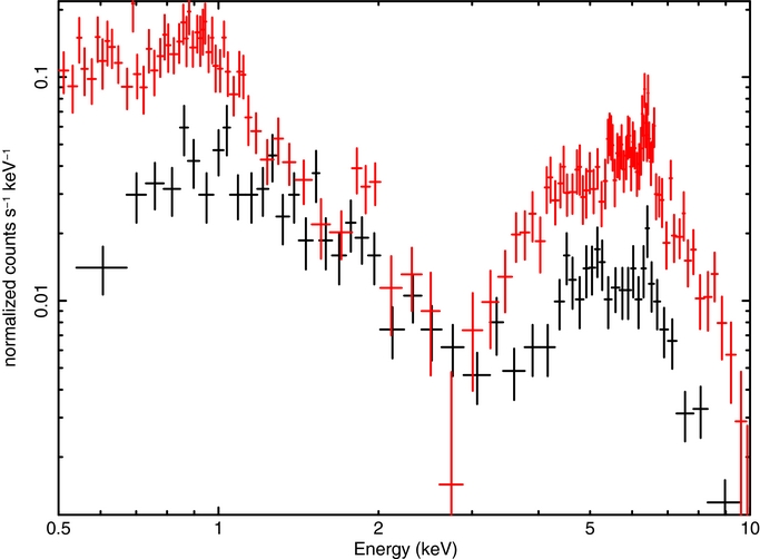 A SEYFERT-2-LIKE SPECTRUM IN THE HIGH-MASS X-RAY BINARY MICROQUASAR ...