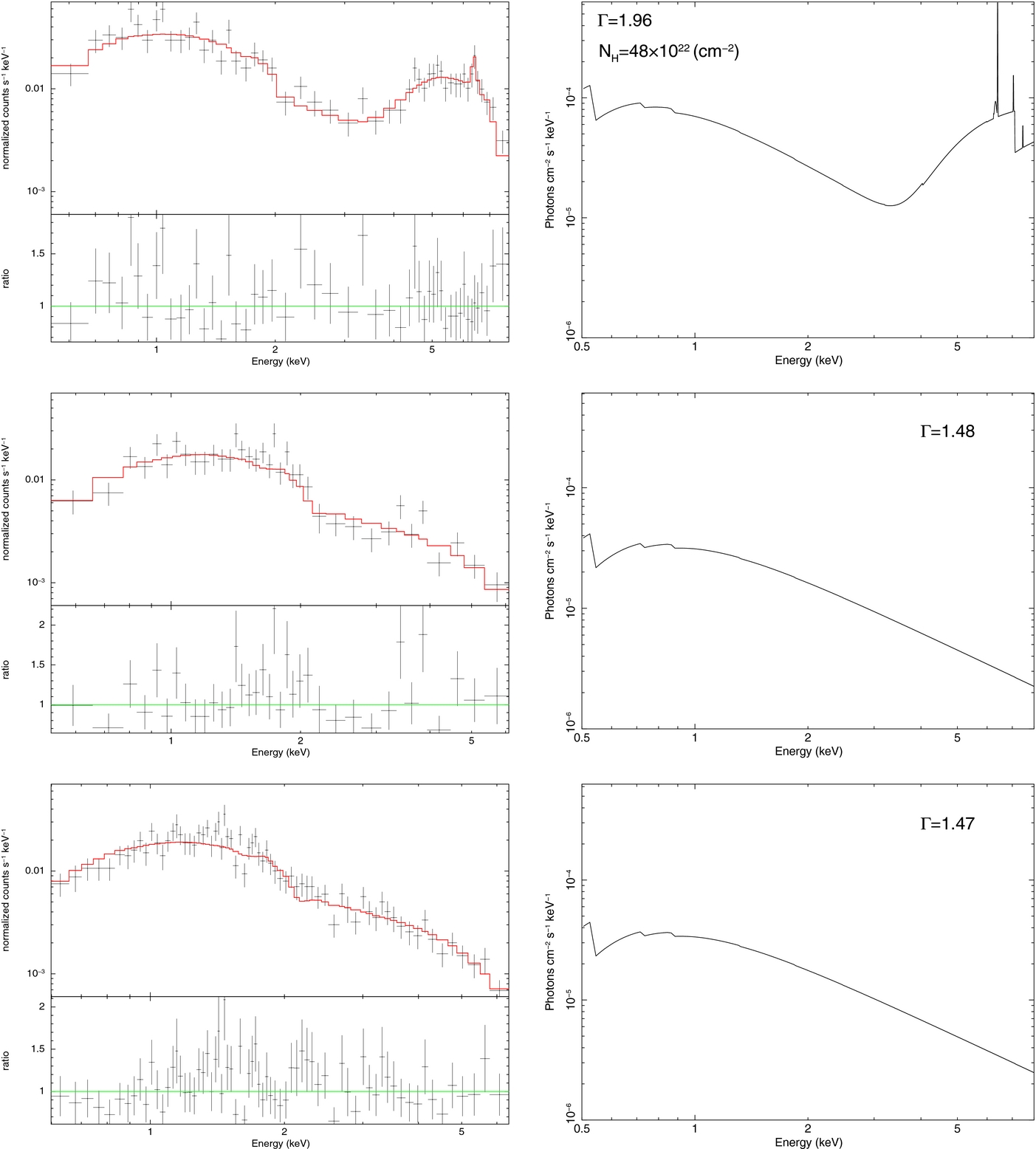 A SEYFERT-2-LIKE SPECTRUM IN THE HIGH-MASS X-RAY BINARY MICROQUASAR ...