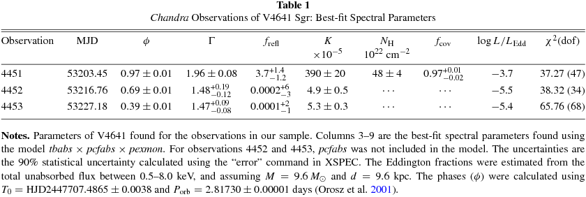 A SEYFERT-2-LIKE SPECTRUM IN THE HIGH-MASS X-RAY BINARY MICROQUASAR ...