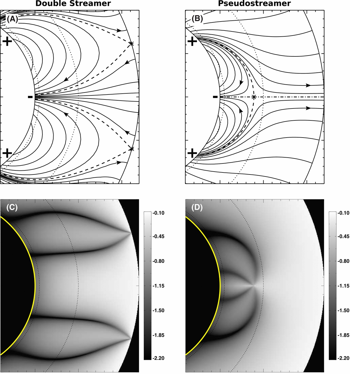 OBSERVATIONS OF A HYBRID DOUBLE-STREAMER/PSEUDOSTREAMER IN THE SOLAR ...