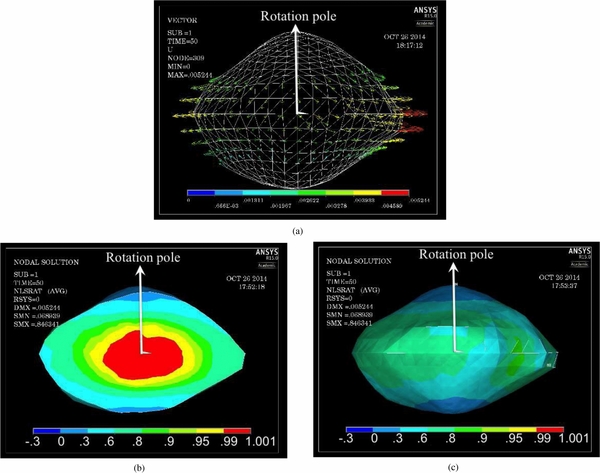 STRESS AND FAILURE ANALYSIS OF RAPIDLY ROTATING ASTEROID (29075) 1950 ...