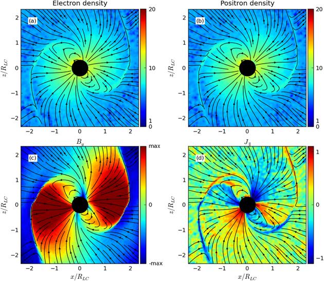 AB INITIO PULSAR MAGNETOSPHERE: THREE-DIMENSIONAL PARTICLE-IN-CELL ...