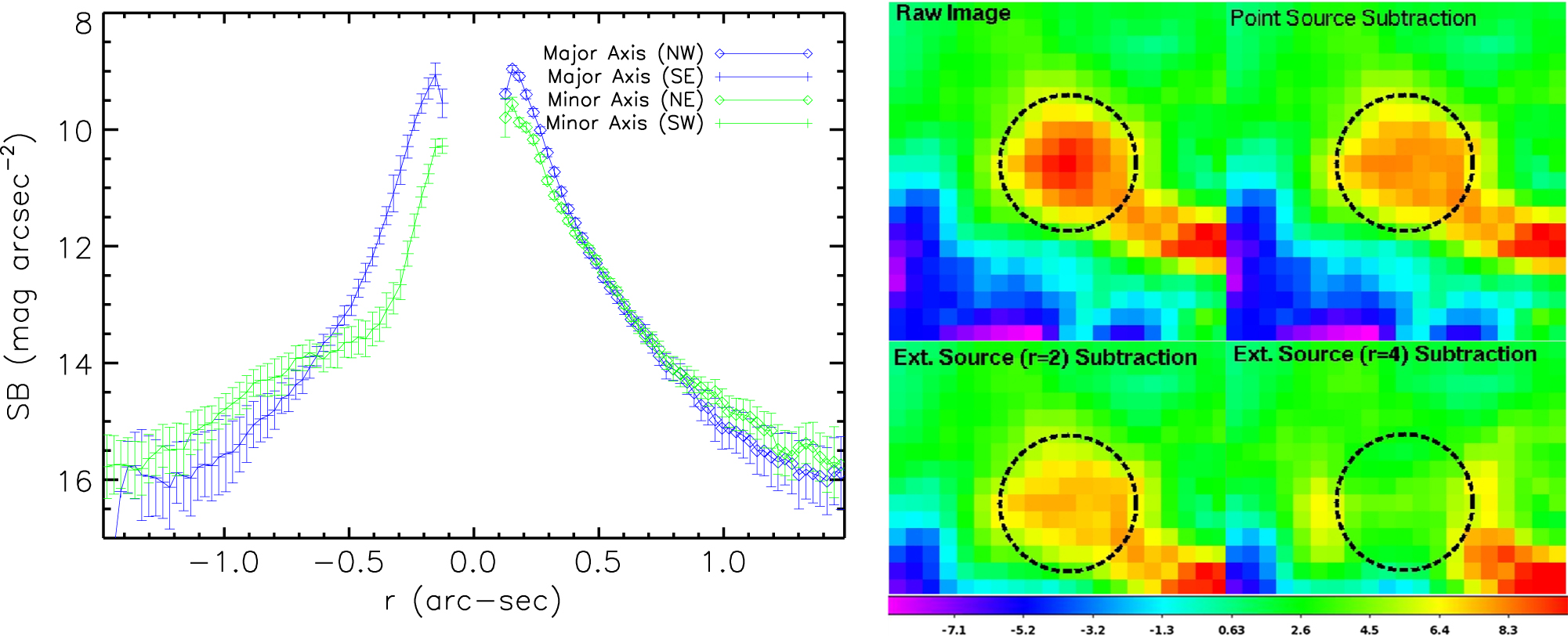 RESOLVING THE HD 100546 PROTOPLANETARY SYSTEM WITH THE GEMINI PLANET ...