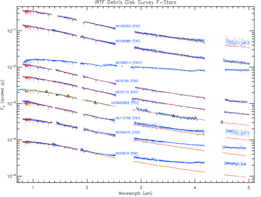 IRTF/SPEX OBSERVATIONS OF THE UNUSUAL KEPLER LIGHT CURVE SYSTEM KIC 8462852 - IOPscience