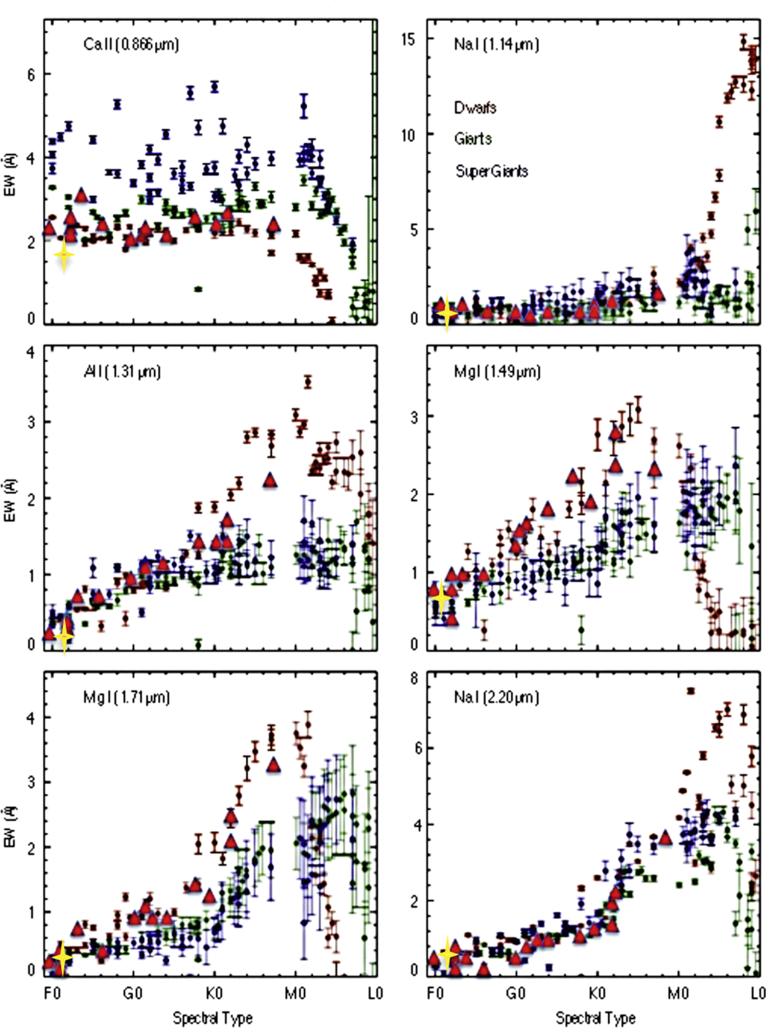 IRTF/SPEX OBSERVATIONS OF THE UNUSUAL KEPLER LIGHT CURVE SYSTEM KIC 8462852 - IOPscience