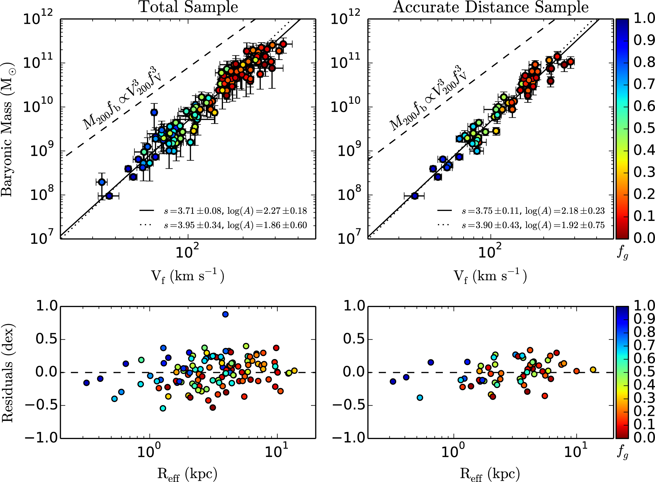THE SMALL SCATTER OF THE BARYONIC TULLY–FISHER RELATION - IOPscience