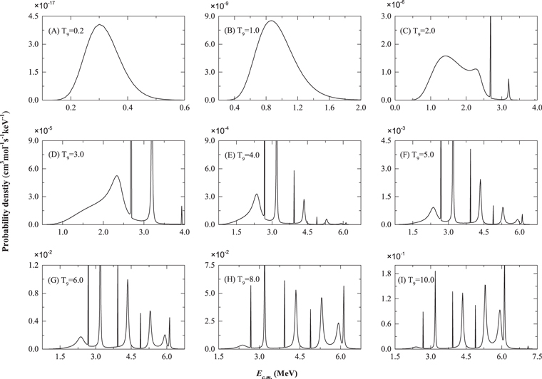 NEW ASTROPHYSICAL REACTION RATE FOR THE 12C(α, γ)16O REACTION - IOPscience