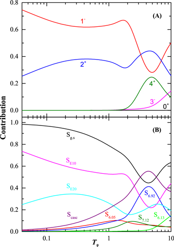 NEW ASTROPHYSICAL REACTION RATE FOR THE 12C(α, γ)16O REACTION - IOPscience