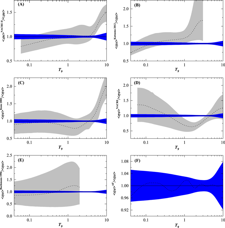 NEW ASTROPHYSICAL REACTION RATE FOR THE 12C(α, γ)16O REACTION - IOPscience