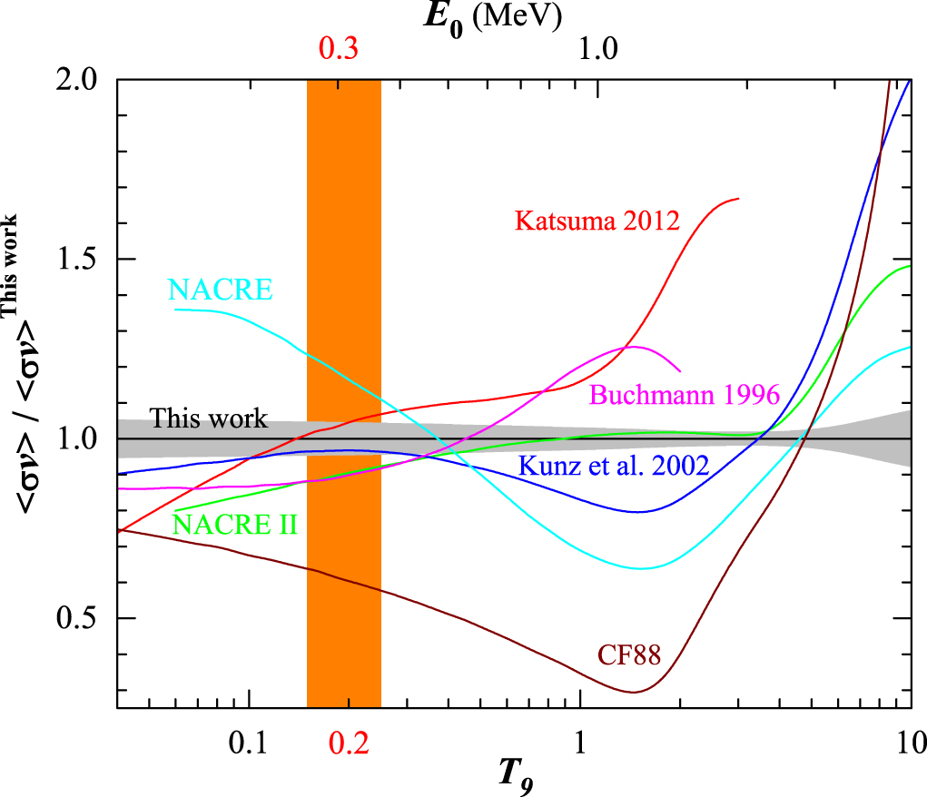 NEW ASTROPHYSICAL REACTION RATE FOR THE 12C(α, γ)16O REACTION - IOPscience