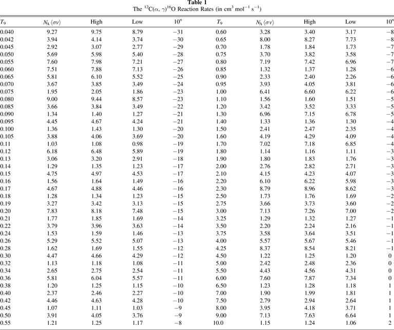 NEW ASTROPHYSICAL REACTION RATE FOR THE 12C(α, γ)16O REACTION - IOPscience