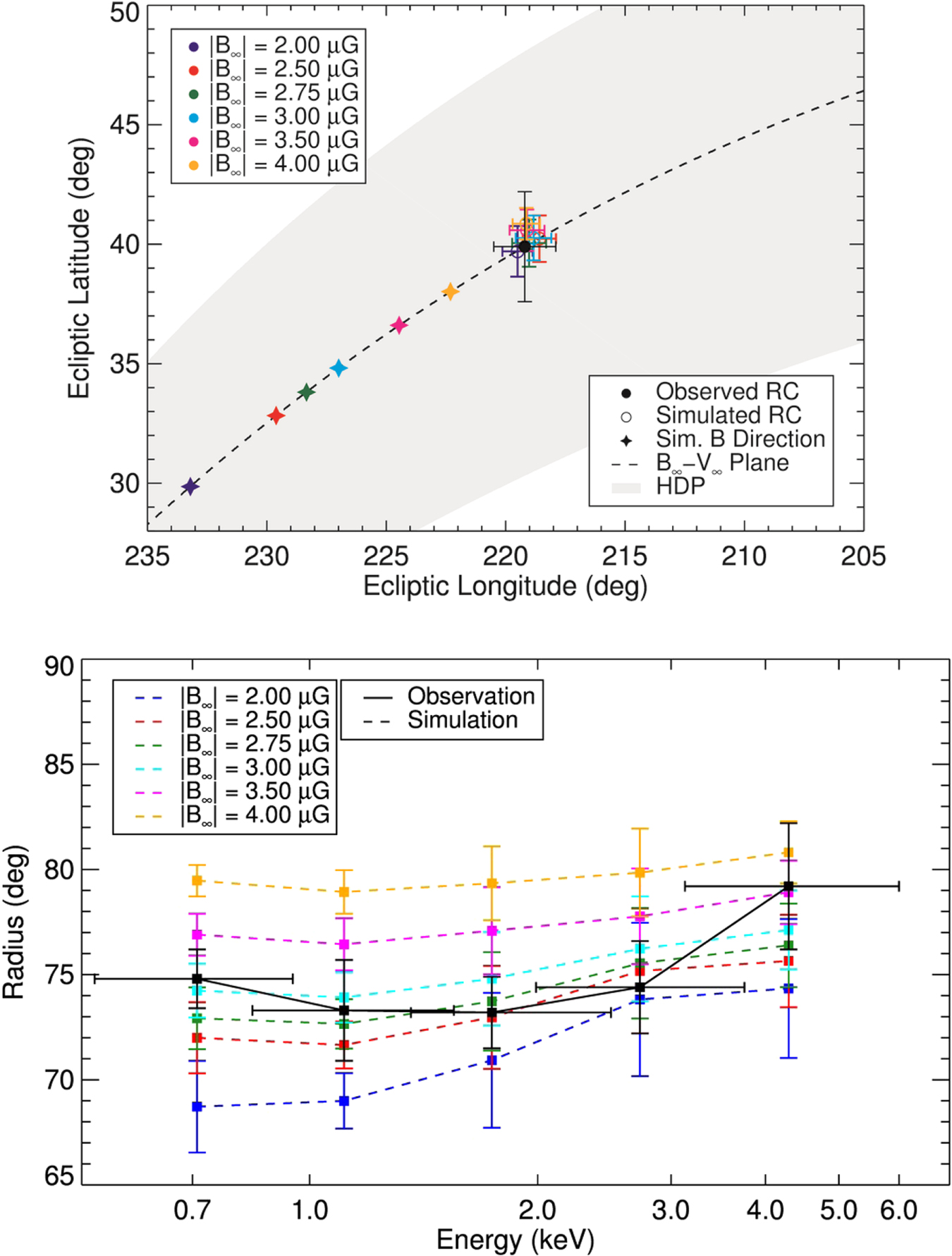 LOCAL INTERSTELLAR MAGNETIC FIELD DETERMINED FROM THE INTERSTELLAR ...