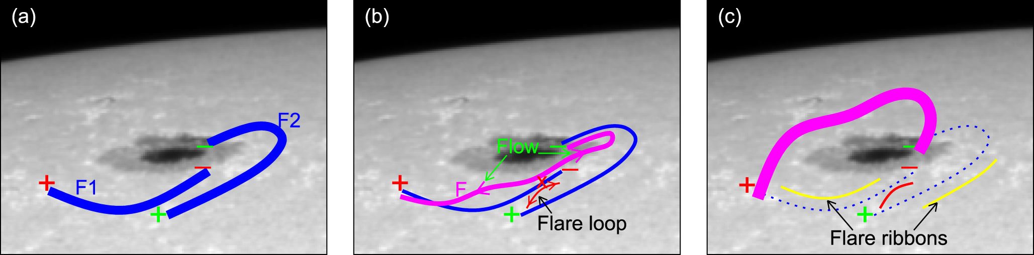TETHER-CUTTING RECONNECTION BETWEEN TWO SOLAR FILAMENTS TRIGGERING ...