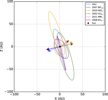 DISCOVERY OF A NEW RETROGRADE TRANS-NEPTUNIAN OBJECT: HINT OF A COMMON ...