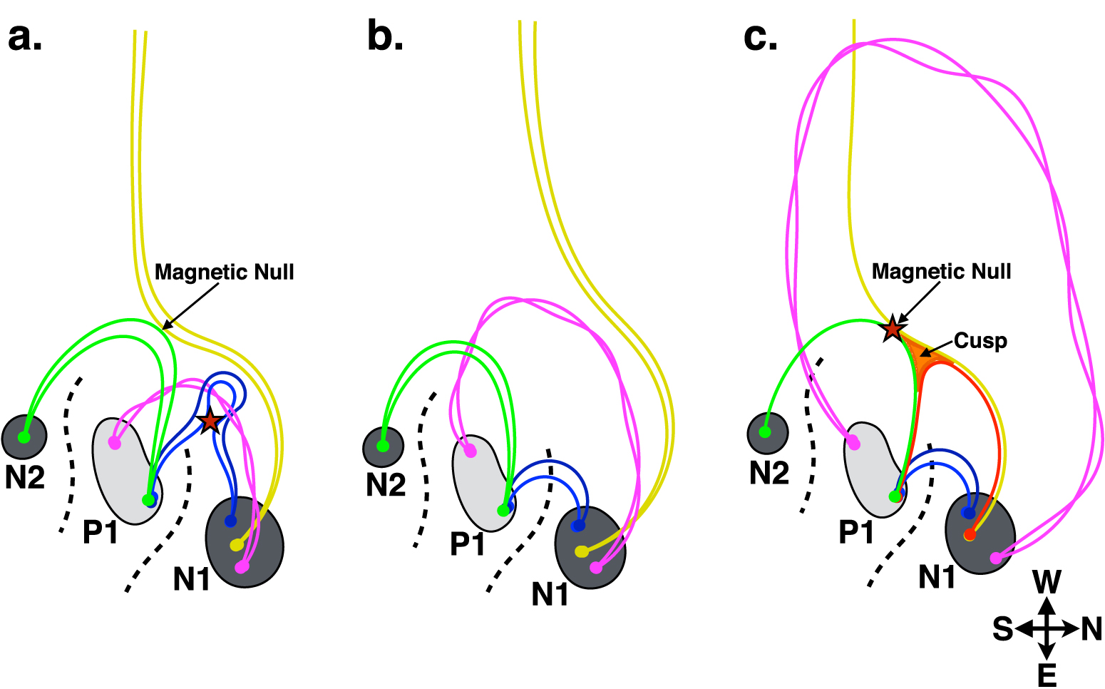 OBSERVATION OF MAGNETIC RECONNECTION AT A 3D NULL POINT ASSOCIATED WITH ...