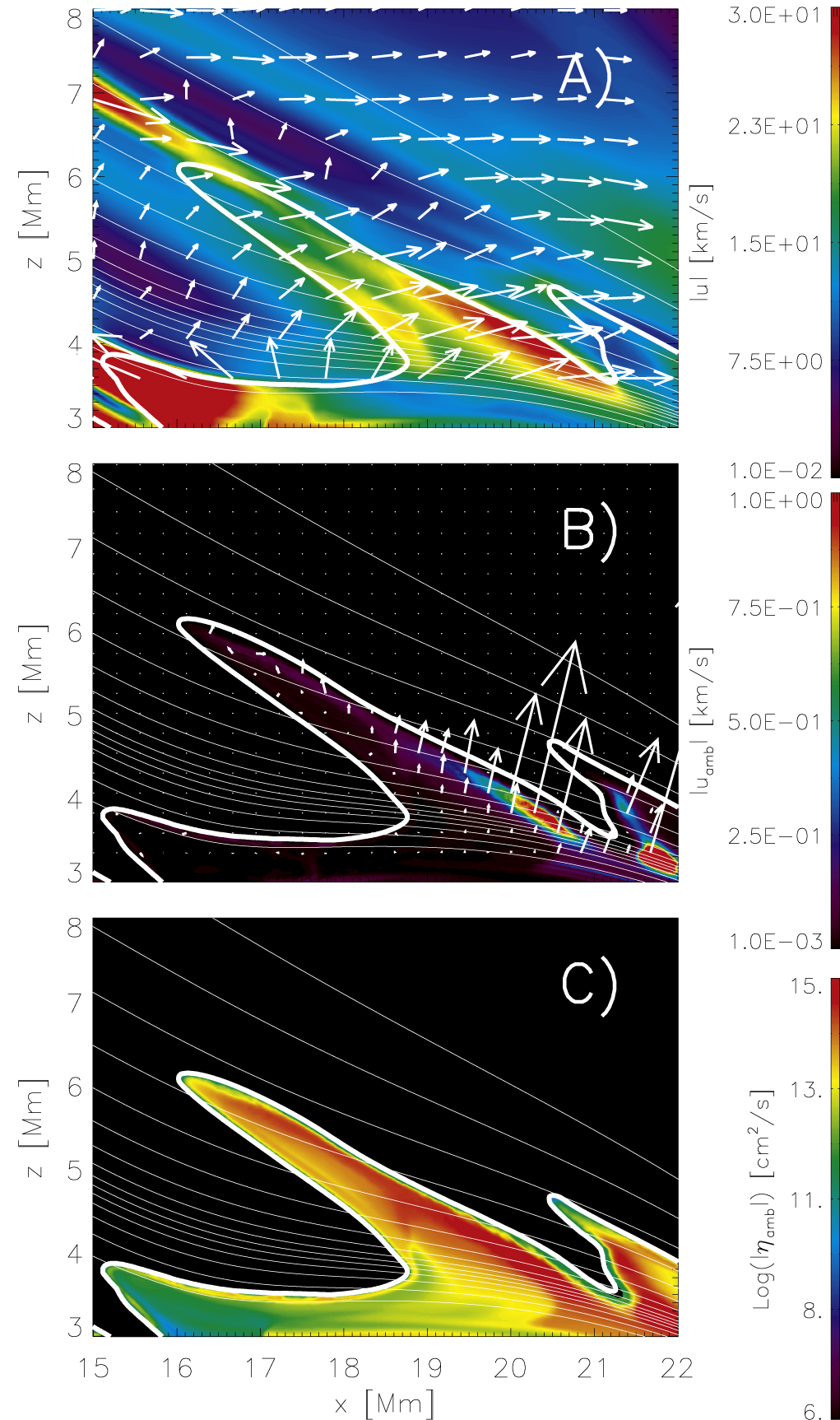 ON THE MISALIGNMENT BETWEEN CHROMOSPHERIC FEATURES AND THE MAGNETIC ...