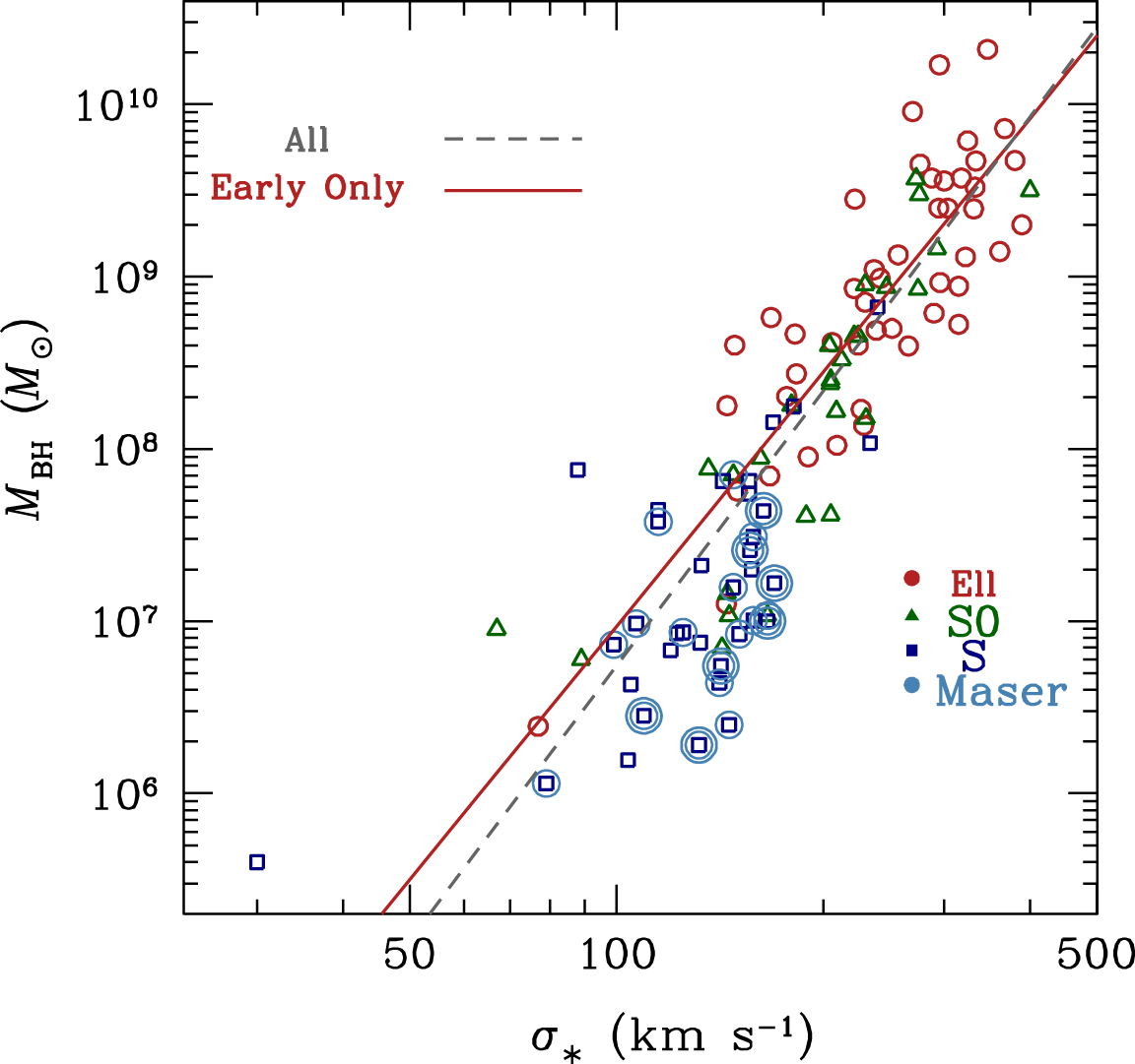 ERRATUM: "MEGAMASER DISKS REVEAL A BROAD DISTRIBUTION OF BLACK HOLE ...