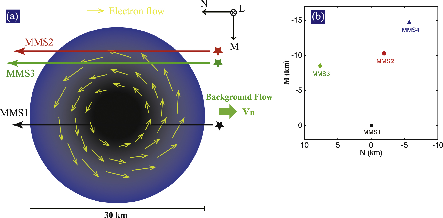 Magnetospheric Multiscale Observations of Electron Vortex Magnetic Hole ...