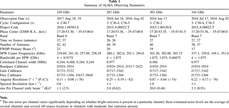 ALMA Detection of Interstellar Methoxymethanol (CH3OCH2OH) - IOPscience