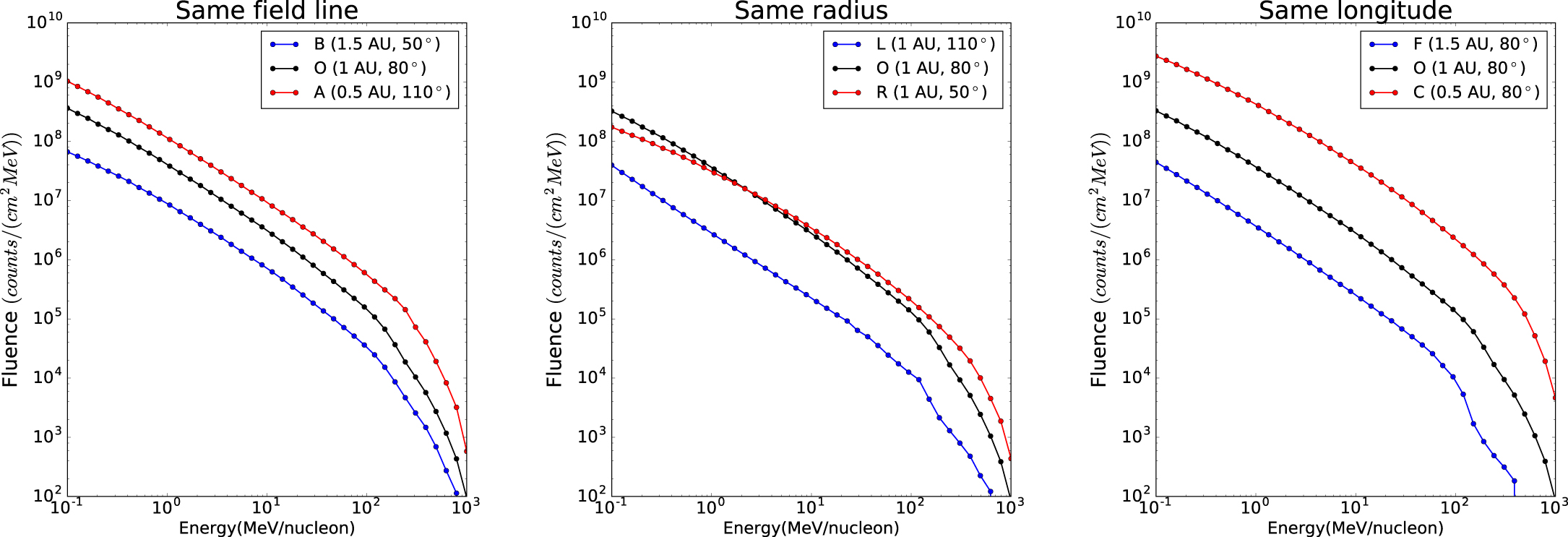 Modeling a Single SEP Event from Multiple Vantage Points Using the ...