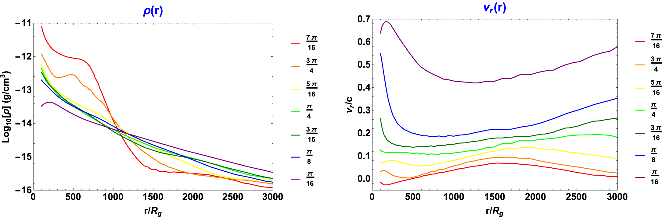 A Unified Model for Tidal Disruption Events - IOPscience