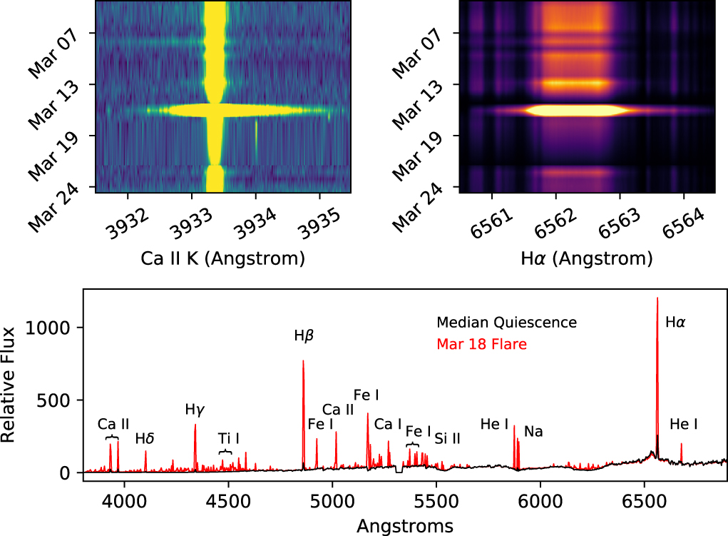 The First Naked-eye Superflare Detected from Proxima Centauri - IOPscience