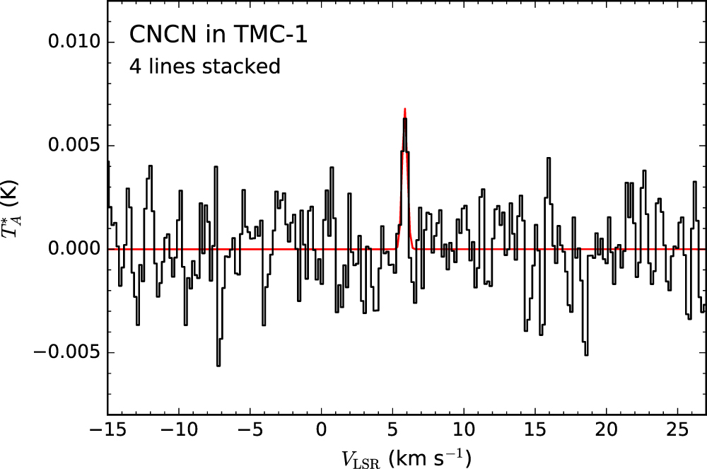 Discovery of Interstellar Isocyanogen (CNCN): Further Evidence that ...