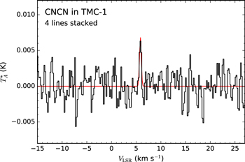 Discovery of Interstellar Isocyanogen (CNCN): Further Evidence that ...