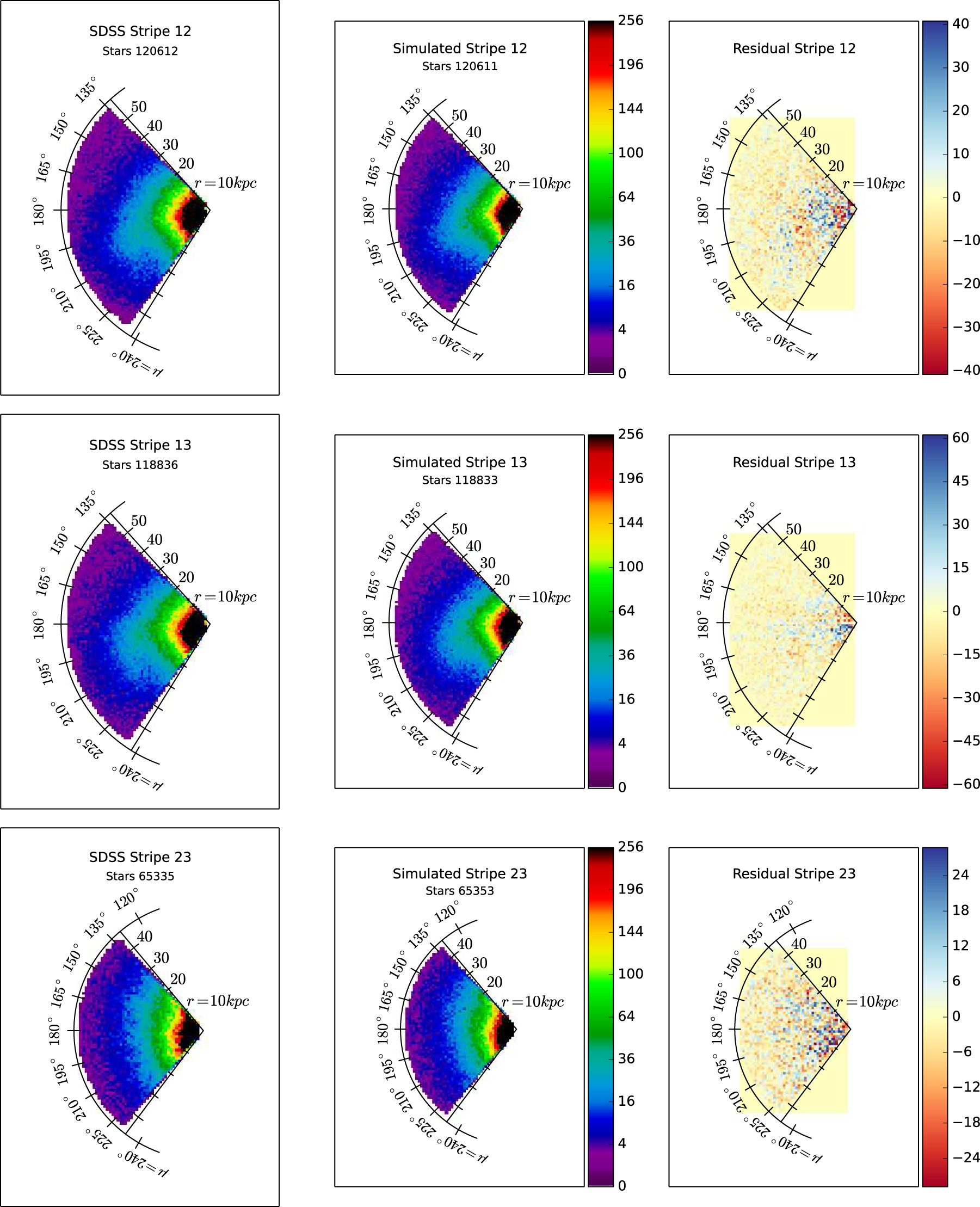 A Tangle of Stellar Streams in the North Galactic Cap - IOPscience