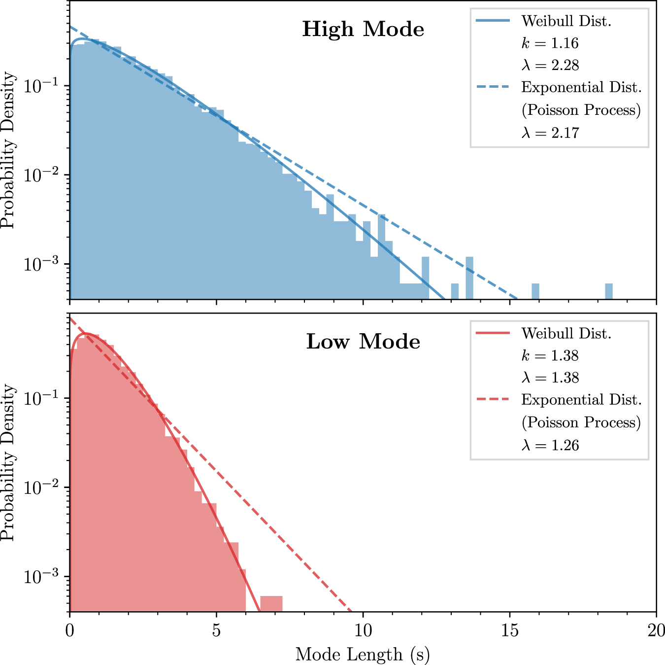 Mode Changing and Giant Pulses in the Millisecond Pulsar PSR B1957+20 - IOPscience