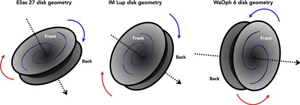 The Disk Substructures at High Angular Resolution Project (DSHARP). III. Spiral Structures in ...