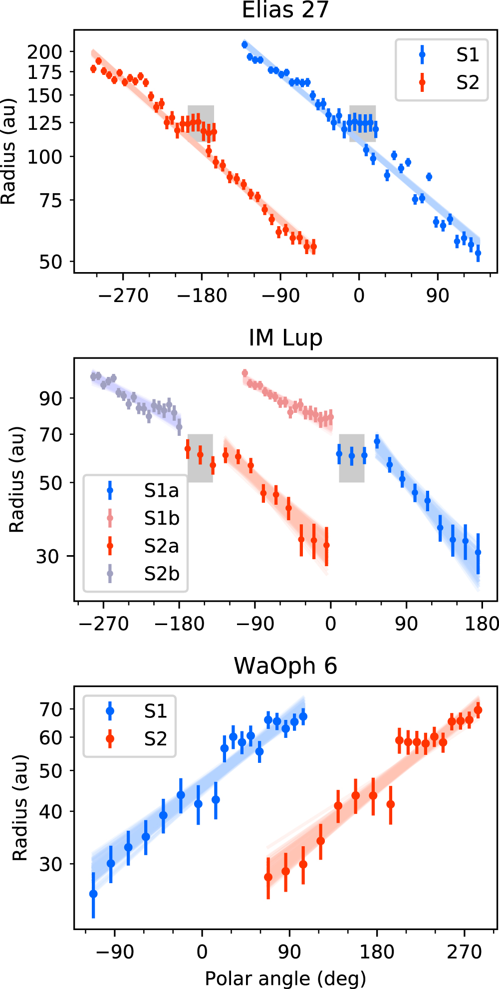 The Disk Substructures at High Angular Resolution Project (DSHARP). III. Spiral Structures in ...
