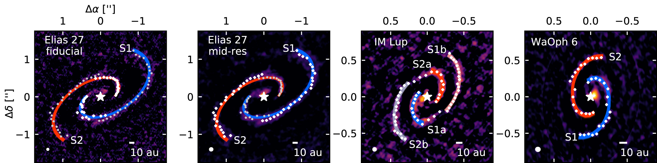 The Disk Substructures at High Angular Resolution Project (DSHARP). III. Spiral Structures in ...