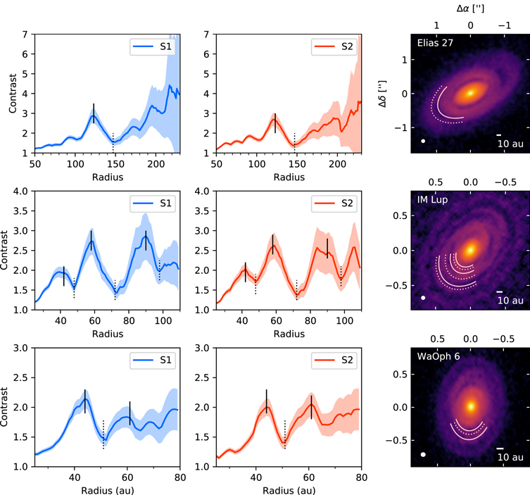 The Disk Substructures at High Angular Resolution Project (DSHARP). III. Spiral Structures in ...