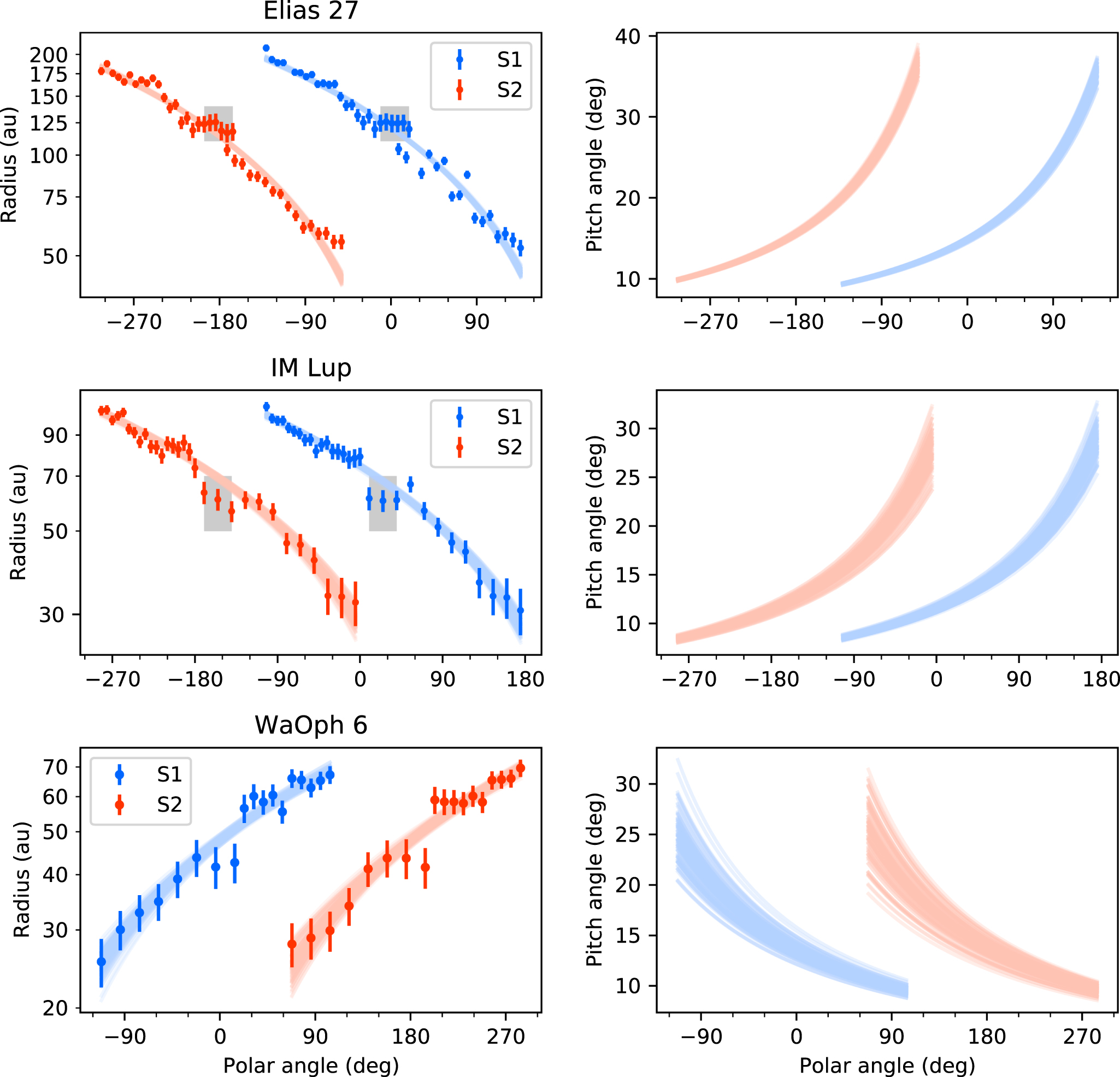 The Disk Substructures at High Angular Resolution Project (DSHARP). III. Spiral Structures in ...