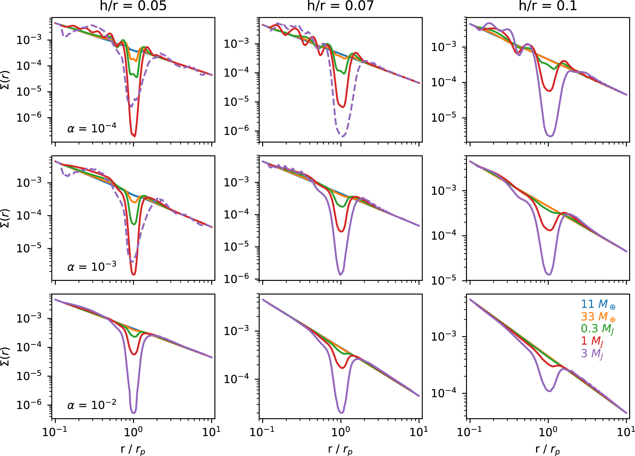 The Disk Substructures at High Angular Resolution Project (DSHARP). VII. The Planet–Disk ...