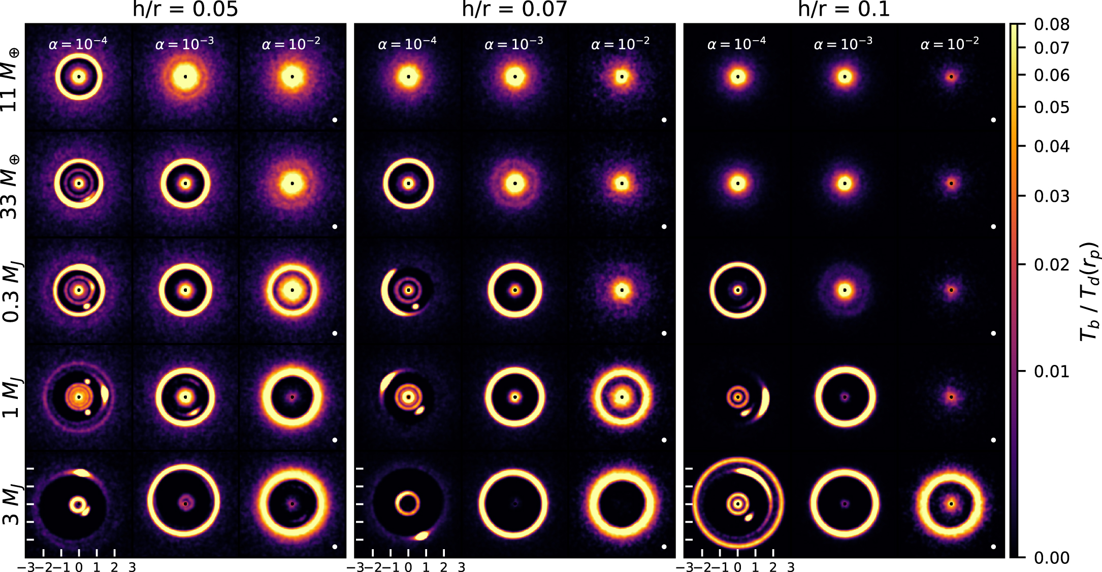 The Disk Substructures at High Angular Resolution Project (DSHARP). VII. The Planet–Disk ...